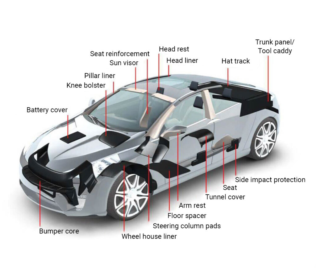 Lightweight construction and automotive | EPP Forum Bayreuth